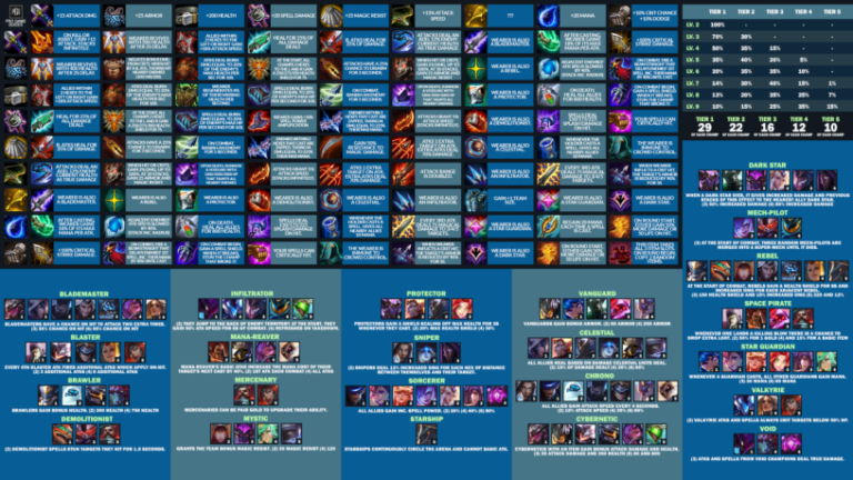 TFT Cheat Sheet (Set 3) - Items & Champions - MundoTrucos
