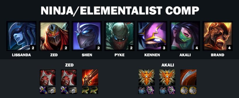 Teamfight Tactics (TFT) Mejor Guía de Competición de Equipos Ninja ...